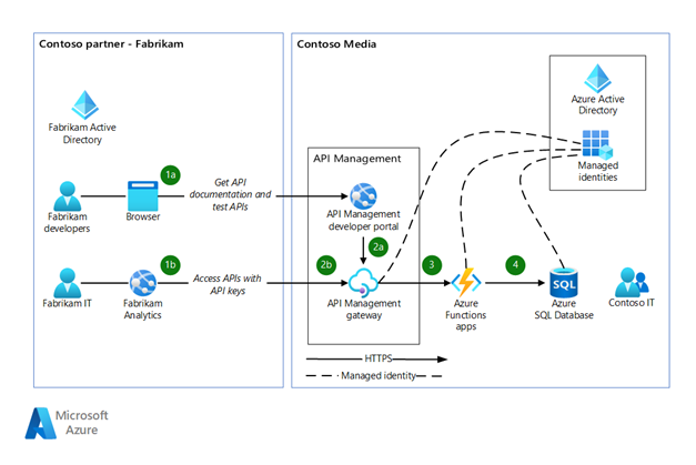 Nextarp - Cybersecurity